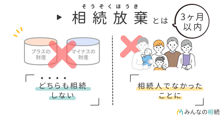 【図解】相続放棄とは？増えている理由や考えられる弊害、手続きの流れを解説！ みんなの相続
